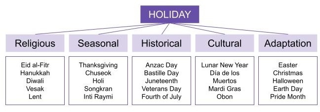 World Holiday Curriculum | Teaching Resources