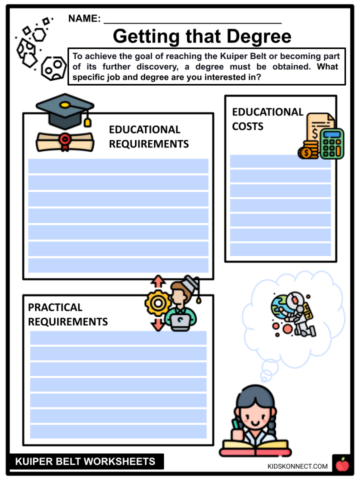 Kuiper Belt Worksheets | Discovery, Components, Significance