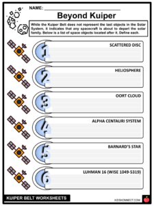 Kuiper Belt Worksheets | Discovery, Components, Significance