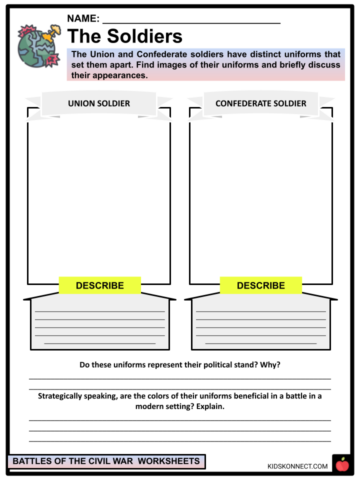 Battles of the Civil War Worksheets | Notable Battles, Outcomes