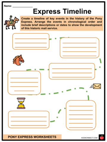 Pony Express Worksheets | Founding, Routes, Stations, Riders