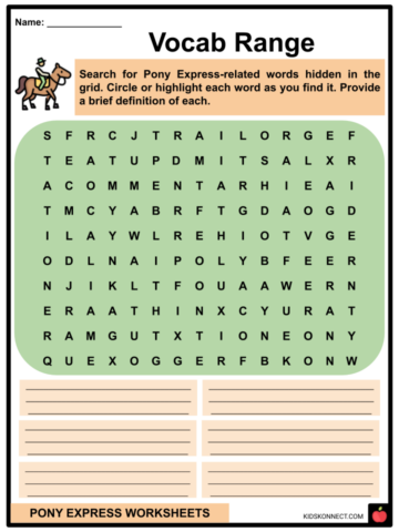 Pony Express Worksheets | Founding, Routes, Stations, Riders