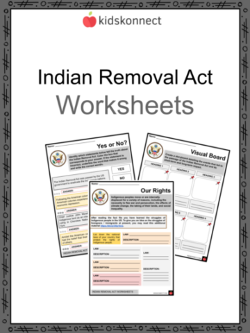 Indian Removal Act Worksheets | Background, Opposition, Impact