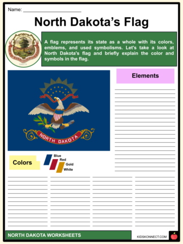 North Dakota Worksheets | Geography, History, Economy, People