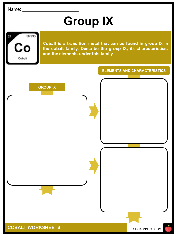 Cobalt Worksheets | Physical and Chemical Properties, Uses