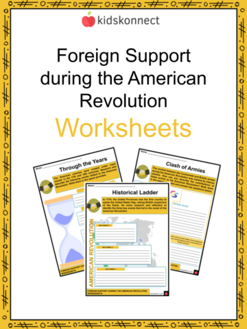 Colonial America Facts, Worksheets & Lesson Plan