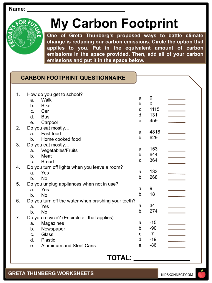 Greta Thunberg Worksheets | Environmental Activism, Impact