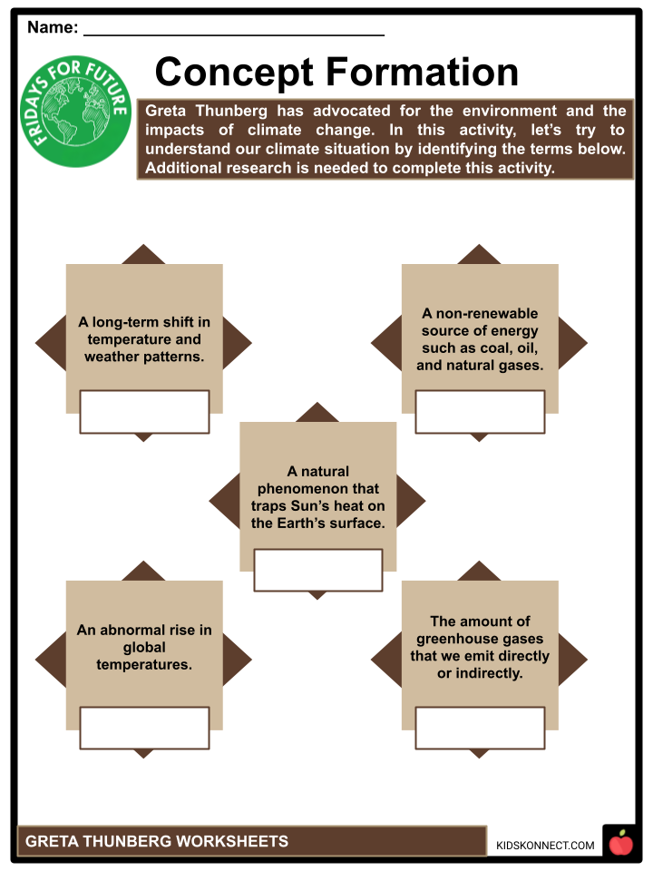 Greta Thunberg Worksheets | Environmental Activism, Impact