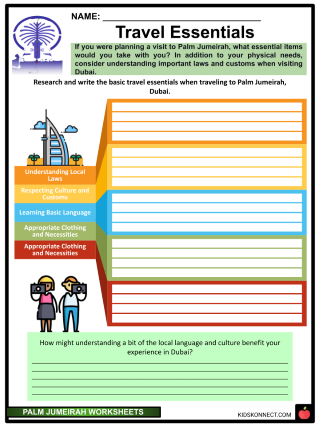 Palm Jumeirah Worksheets | Key Features, Impact, Importance?