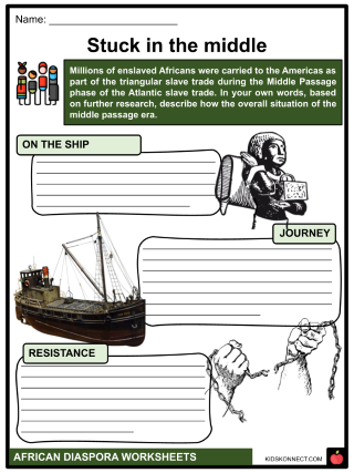 African Diaspora Worksheets | Population Structure, Culture