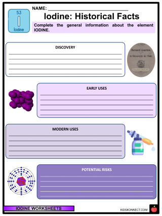 Iodine Worksheets | Iodine in Chemistry and Industry