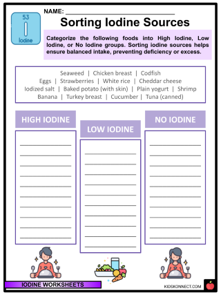 Iodine Worksheets | Iodine in Chemistry and Industry