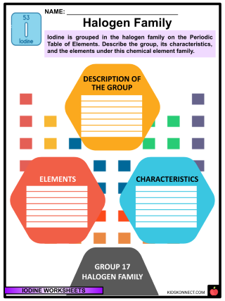 Iodine Worksheets | Iodine in Chemistry and Industry
