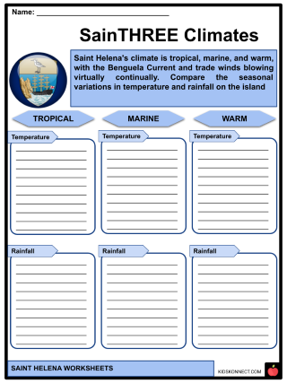 Saint Helena Worksheets | Geography, Government, Culture