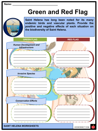 Saint Helena Worksheets | Geography, Government, Culture