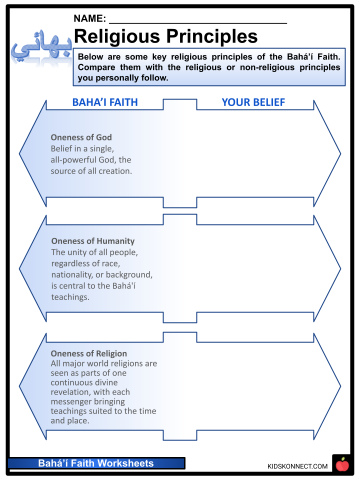 Bahá'í Faith Worksheets | Core Beliefs, Bahá'í Holy Places