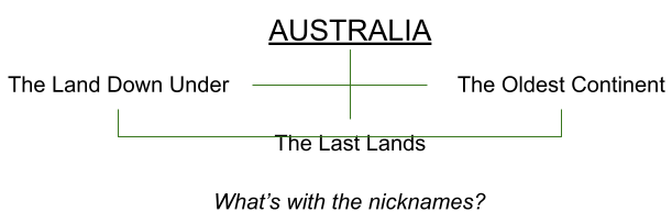 Australia Curriculum Facts, Worksheets & Lesson Plan