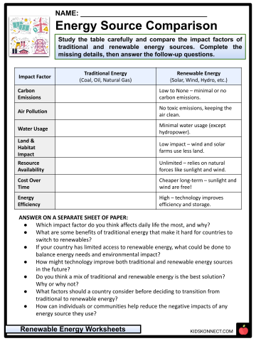 Renewable Energy Worksheets | Types, Importance, Challenges