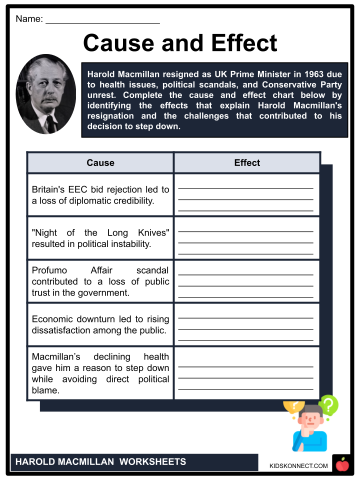 Harold Macmillan Worksheets | Political Career, Prime Minister