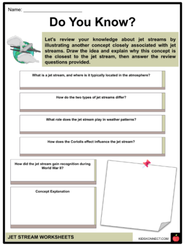 Jet Stream Worksheets | Physical Description, Impact, Monitoring
