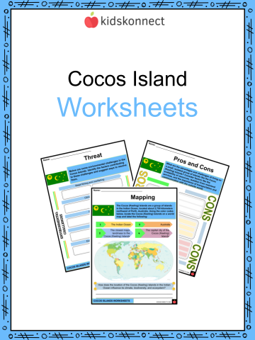 Cocos Islands Worksheets | Geology, Climate, Ecology, Landscape