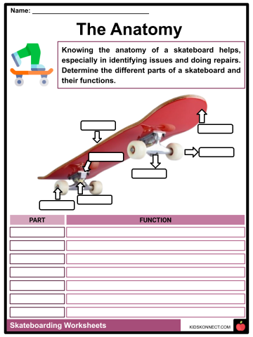 Skateboarding Worksheets | Importance, Tricks, Safety Measures