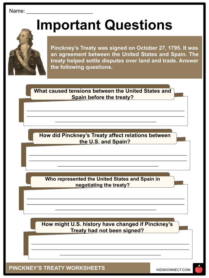 Pinckney's Treaty | Facts, Features, Impacts