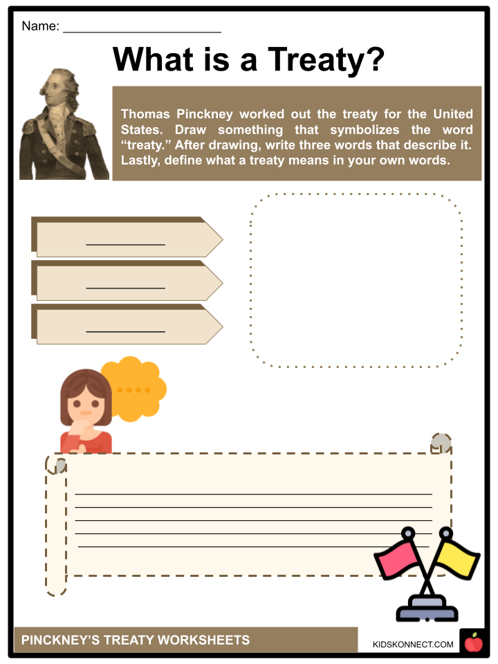 Pinckney's Treaty | Facts, Features, Impacts