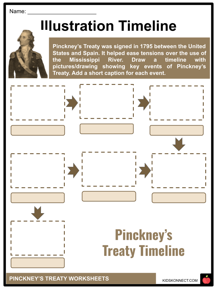 Pinckney's Treaty | Facts, Features, Impacts
