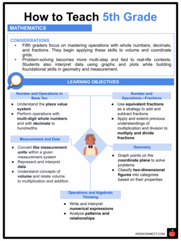 5th Grade Curriculum | What to Teach, How to Go About It, Advice