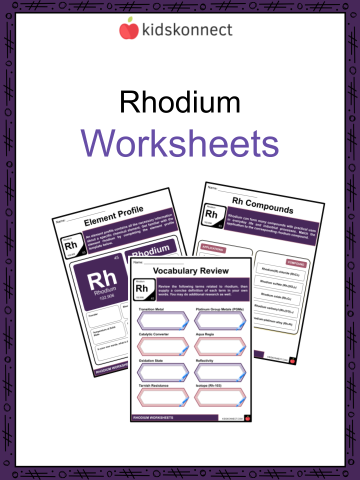 Rhodium Worksheets | Physical and Chemical Properties, Uses