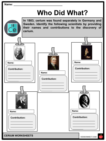 Cerium Worksheets | Compounds, Applications, Production