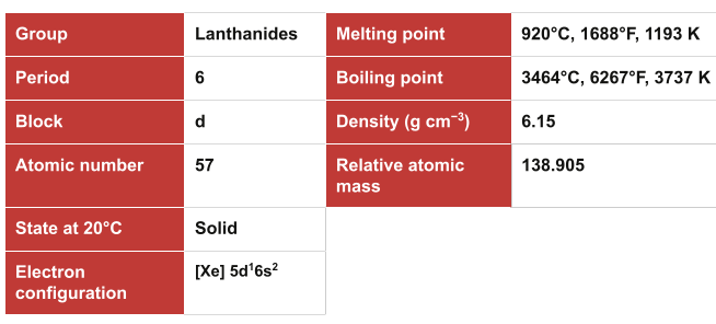 Lanthanum Worksheets | Physical and Chemical Properties, Uses