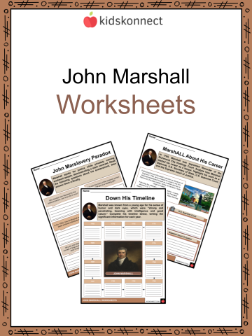Teacher Worksheets | History, Social Studies, Science & Geography