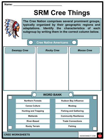 Cree Worksheets | Name and Language, Identity & Ethnicity