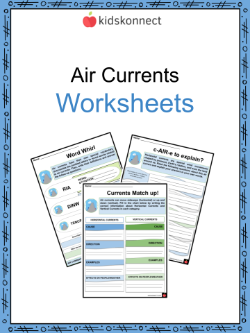 Air Currents Worksheets | Causes, Impact on Weather and Climate