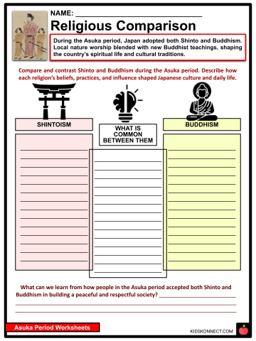 Asuka Period Worksheets | History, Notable Works, Life