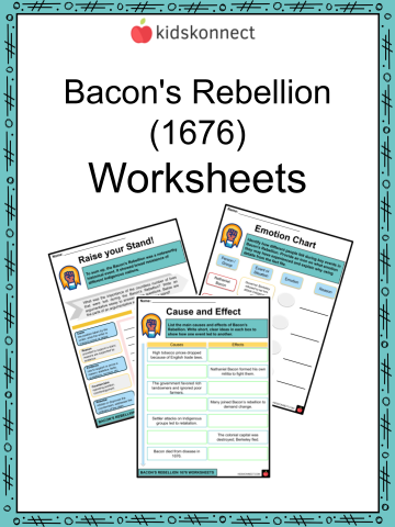 Bacon's Rebellion Worksheets | Motive, Rebellion, Suppression