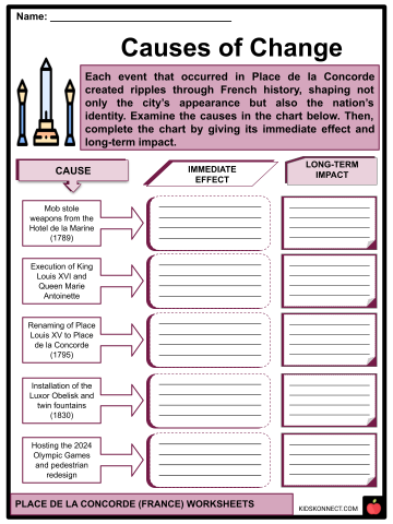 Place de la Concorde Worksheets | History, Design, Description