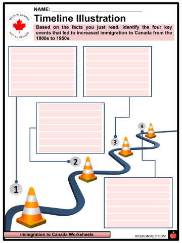 Immigration to Canada Worksheets | Early Waves of Immigration