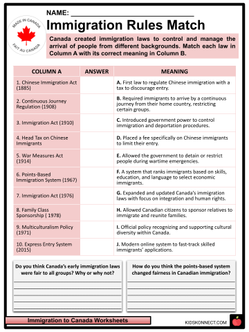 Immigration to Canada Worksheets | Early Waves of Immigration