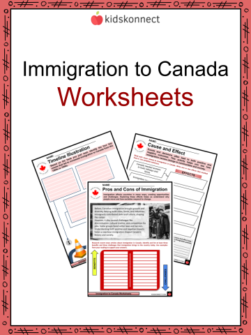 Immigration to Canada Worksheets | Early Waves of Immigration