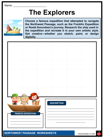 Northwest Passage Worksheets | Route Overview, Expeditions