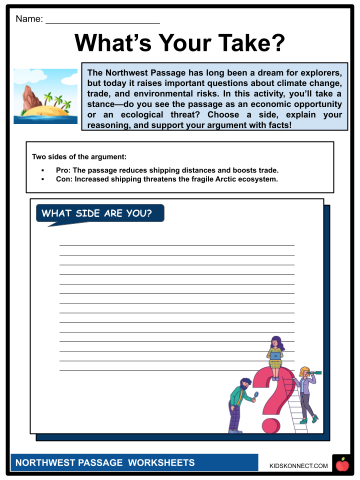 Northwest Passage Worksheets | Route Overview, Expeditions