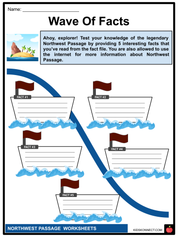 Northwest Passage Worksheets | Route Overview, Expeditions