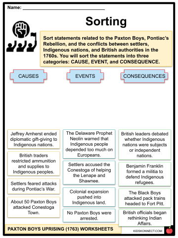 Paxton Boys Uprising Worksheets | Warfare, Causes, Aftermath