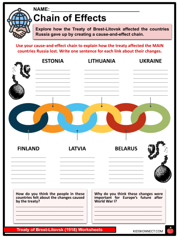 Treaty of Brest-Litovsk Worksheets | People and Countries Involved
