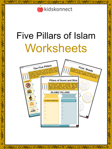 Five Pillars of Islam Worksheets | Historical Background, Overview
