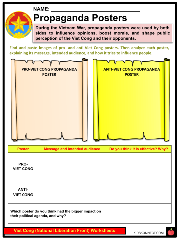 Viet Cong Worksheets | Key Events, Role in the Vietnam War